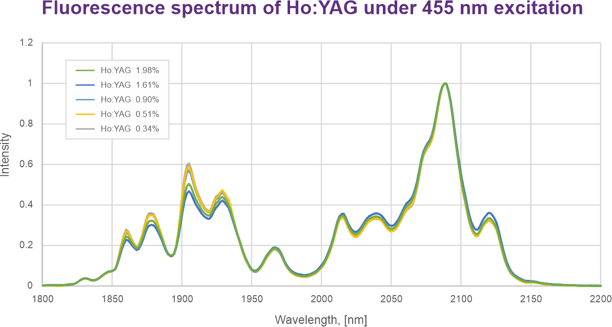 Ho:YAG | Crytur-usa.com
