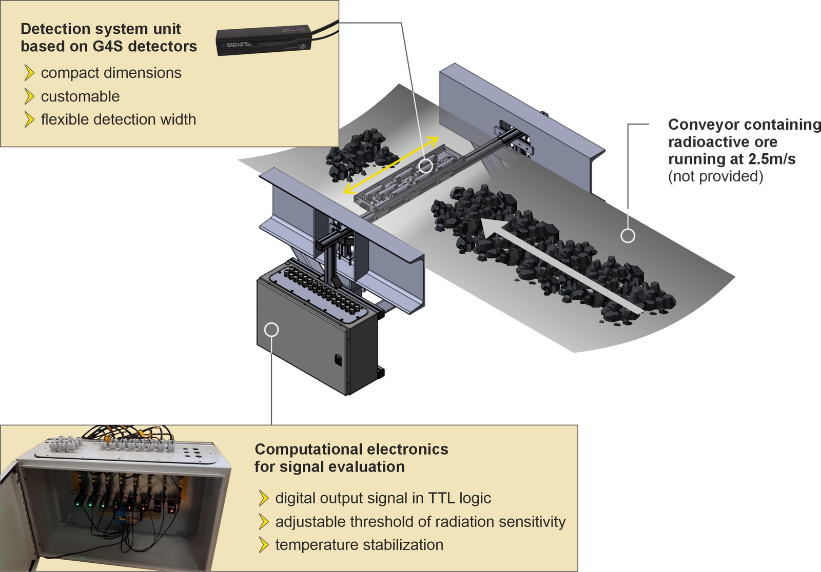 Radioactive ore sorting system | Crytur-usa.com