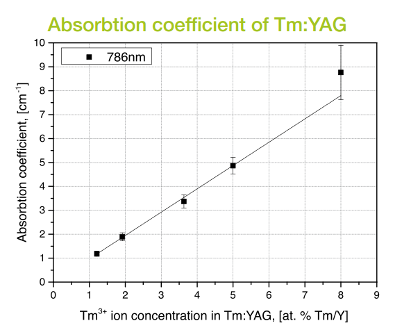 Tm:YAG | Crytur-usa.com