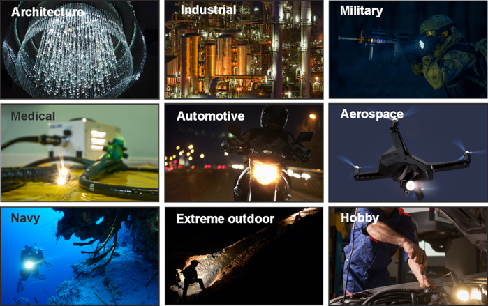 HiLIGHT integrated high-power light source | Crytur-usa.com