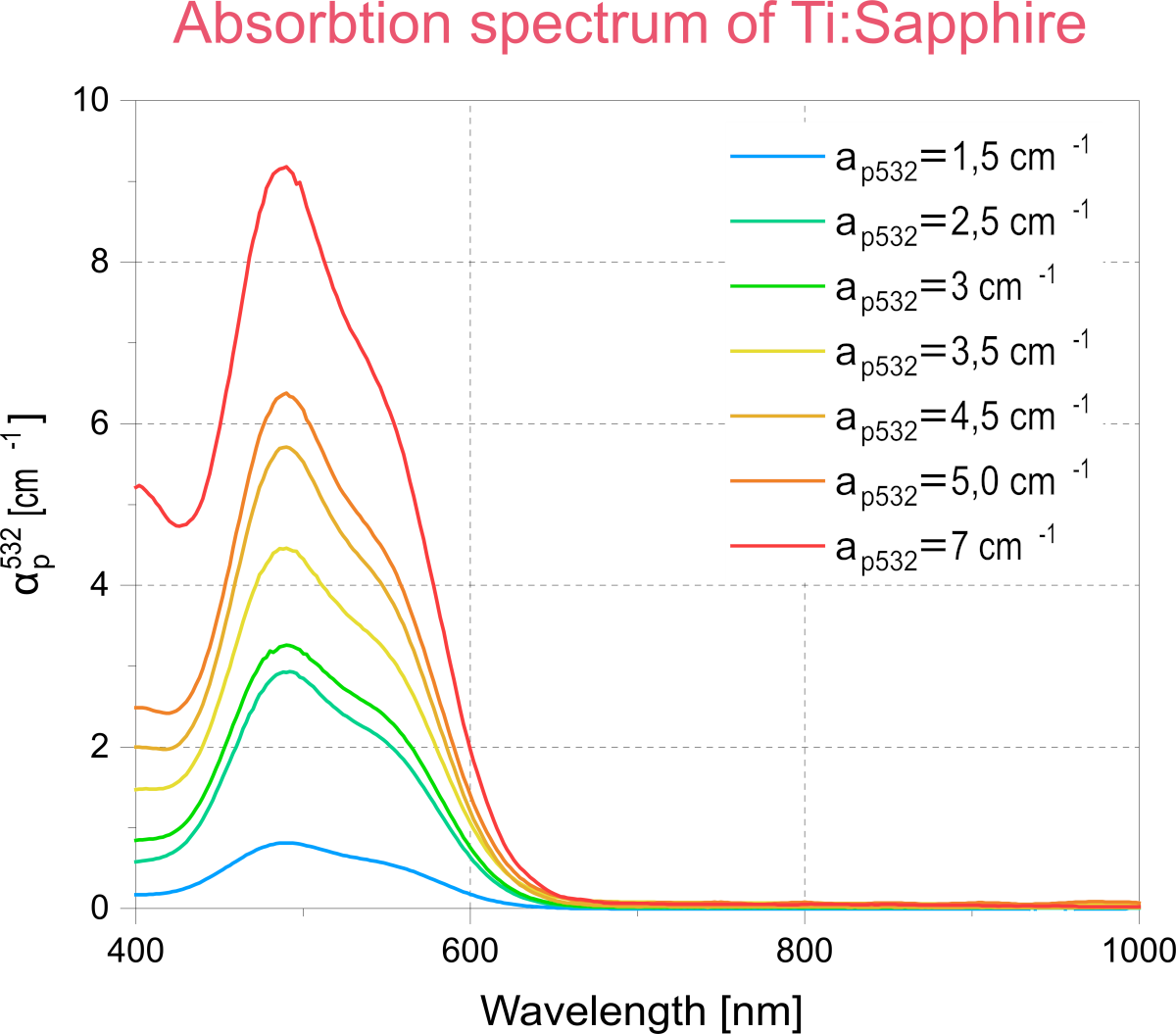 Ti:Sapphire | Crytur-usa.com